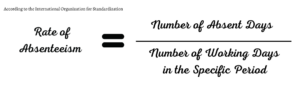 Top 10 Reasons and Remedies for Employee Absenteeism