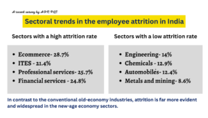 Top 5 Reasons Behind Attrition and Strategies to Combat Them.