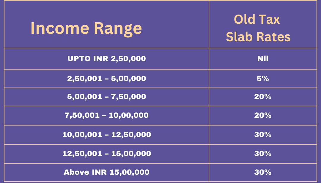 A Brief about Old Tax Regime Vs New tax regime