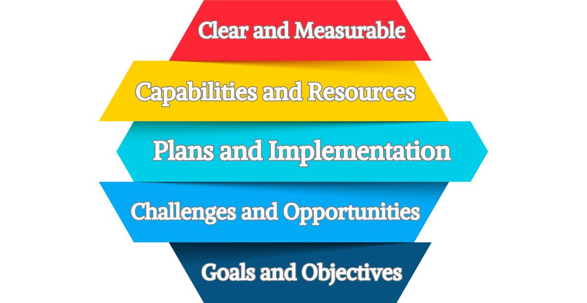 HR Strategy Mastery: 7 Power-Packed Guidelines for Success