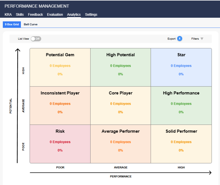 Performance Management Software | Book Free Demo