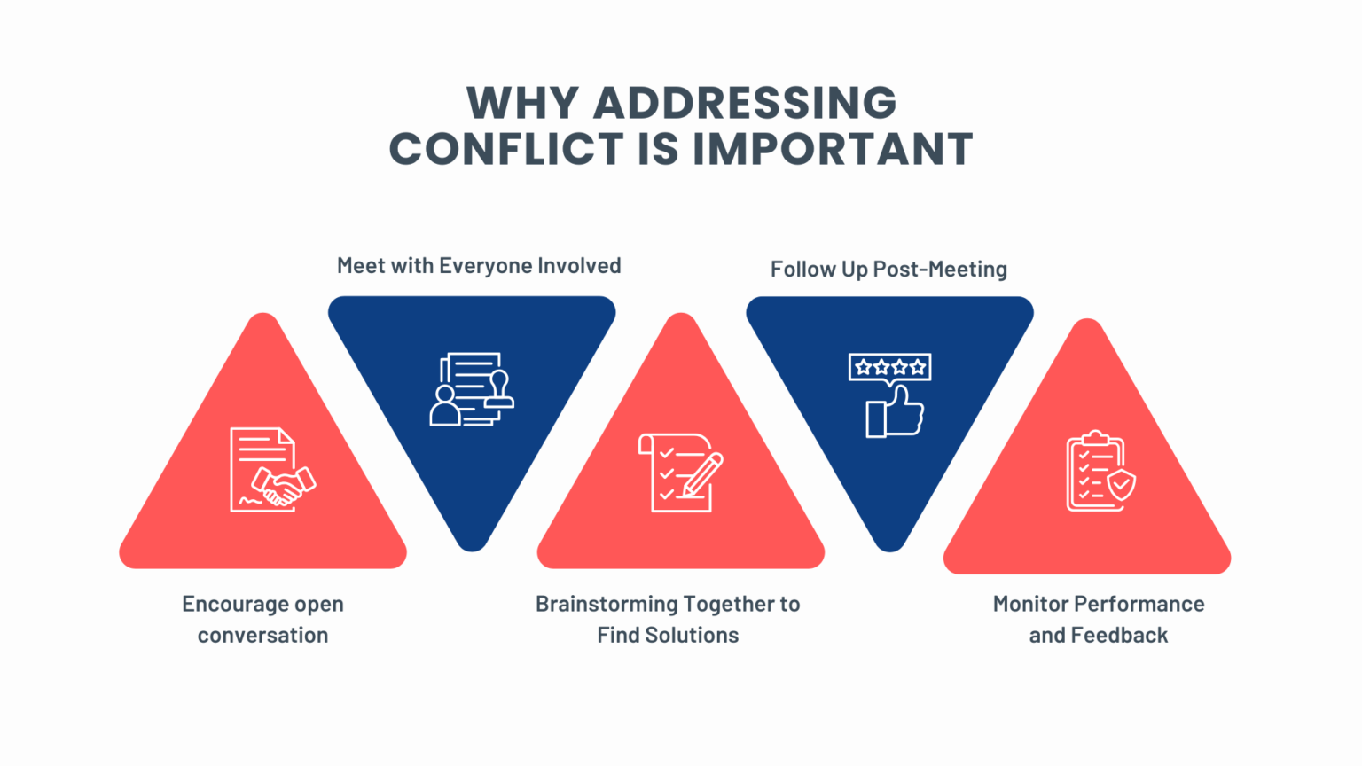 A Guide for HR Professionals For Conflict Resolution in Workplace ...