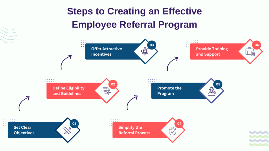 How to Build an Effective Employee Referral Program in 2024 - Free ...