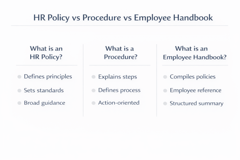 HR Policies: How Organisations Structure Workplace Rules (2026)